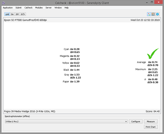 Welcome to the Serendipity Store